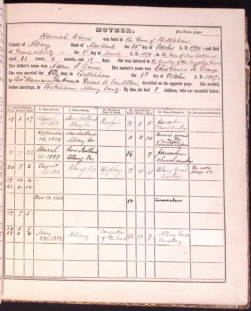 Van Allen Family Register: Family No. 2 Mother: Hannah Winne