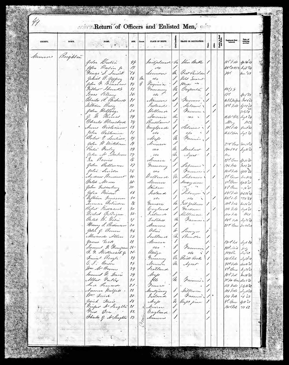 Return of Officers and Enlisted Men Listing Daniel Ringle